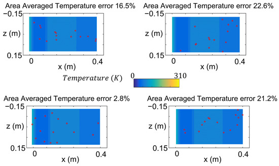 Sensors | Free Full-Text | Thermal Sensor Allocation for Effective and Efficient Heat Transfer ...