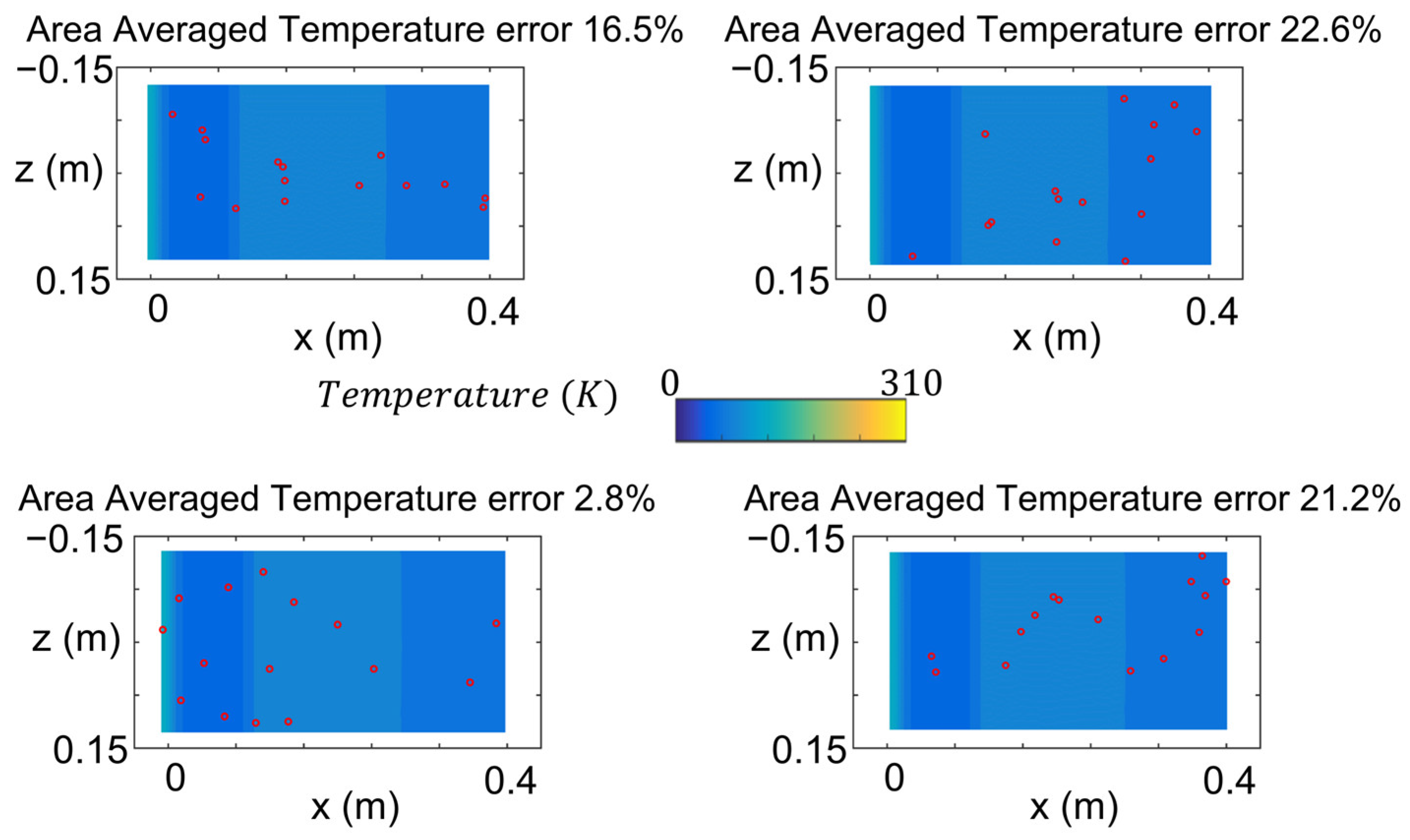 Sensors | Free Full-Text | Thermal Sensor Allocation for Effective and Efficient Heat Transfer ...