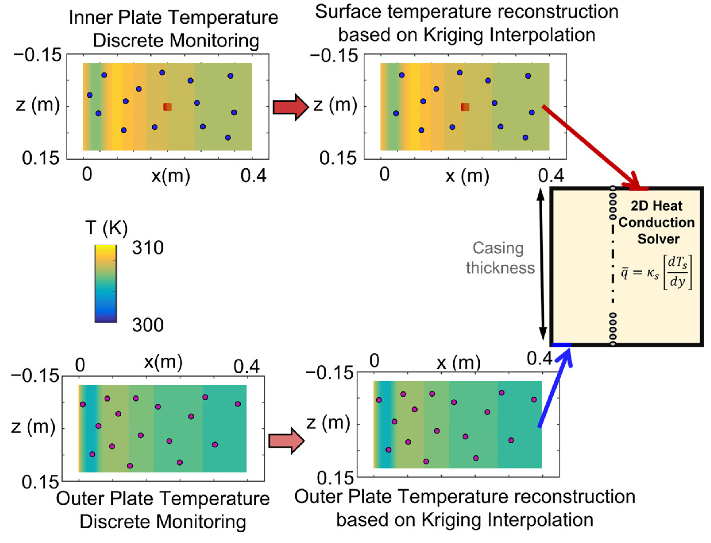 Sensors | Free Full-Text | Thermal Sensor Allocation for Effective and Efficient Heat Transfer ...