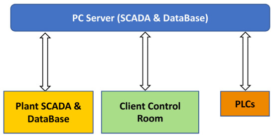 Advanced Process Control for Clinker Rotary Kiln and Grate Cooler