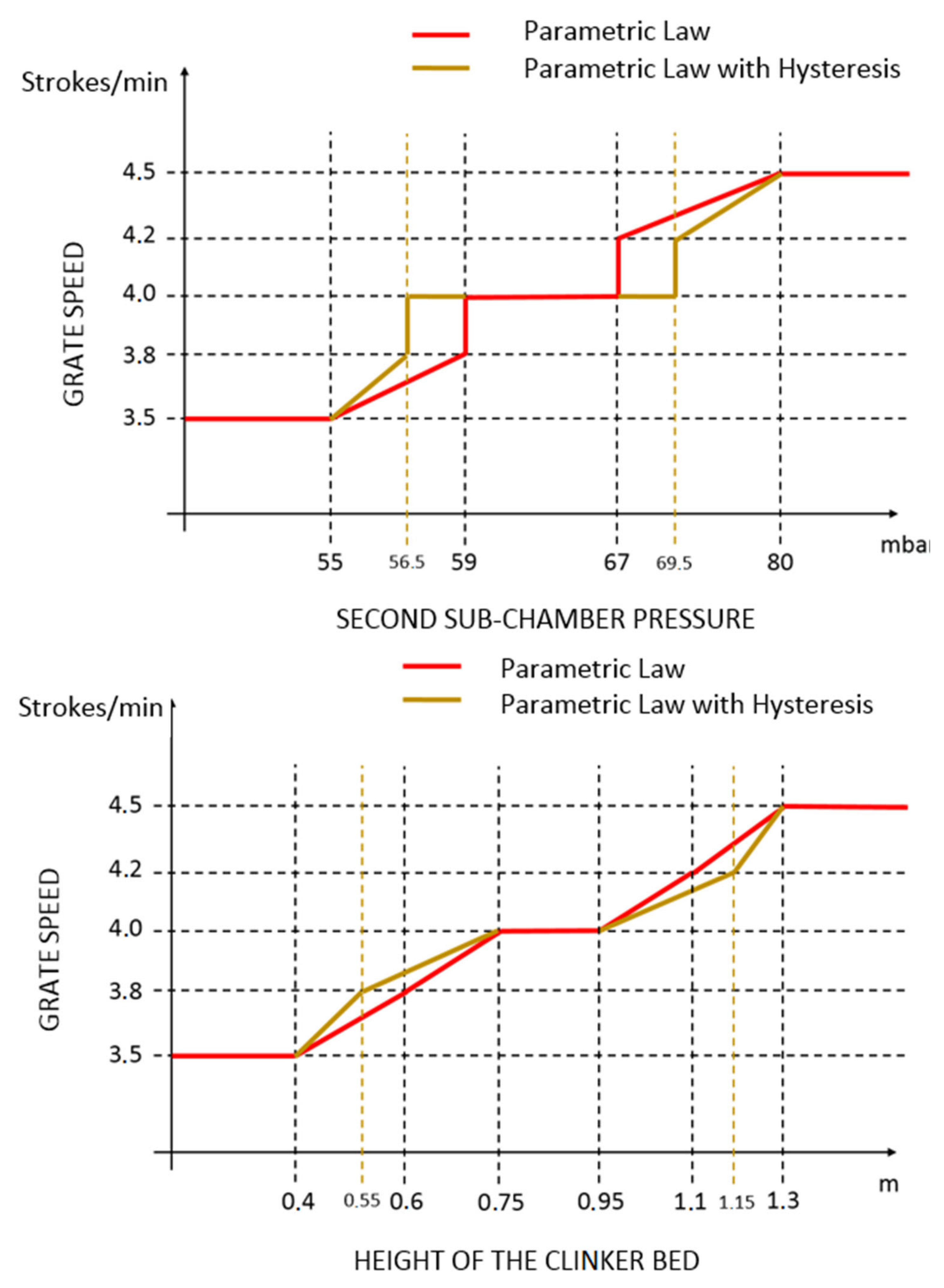 Advanced Process Control for Clinker Rotary Kiln and Grate Cooler