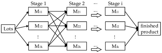 A Heuristic-Based Adaptive Iterated Greedy Algorithm for Lot-Streaming Hybrid Flow Shop ...