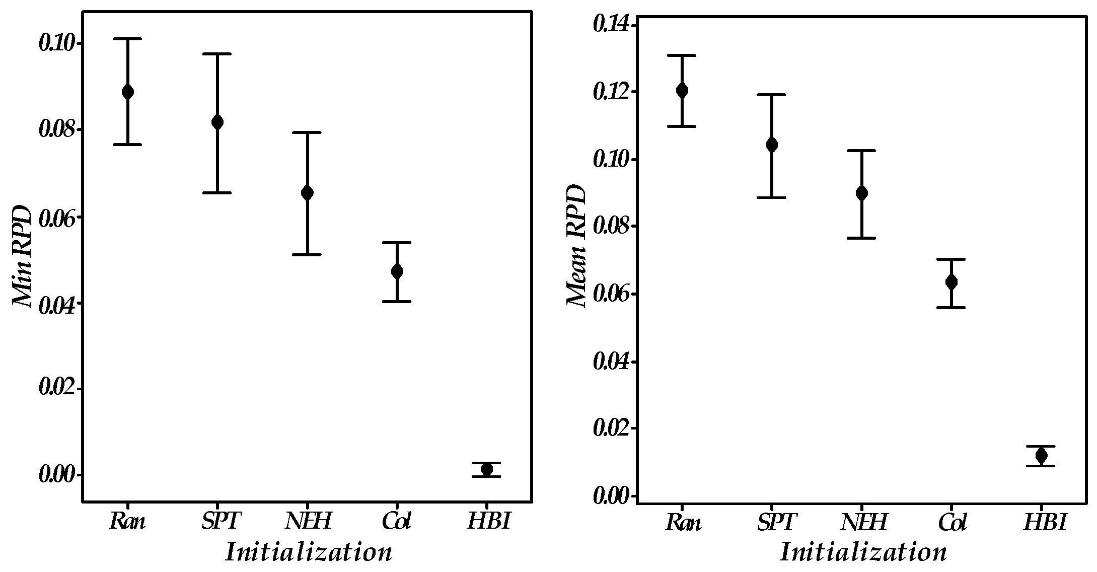 A Heuristic Based Adaptive Iterated Greedy Algorithm For Lot Streaming Hybrid Flow Shop