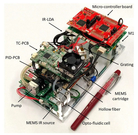 Lightweight Gas Sensor Based on MEMS Pre-Concentration and Infrared ...
