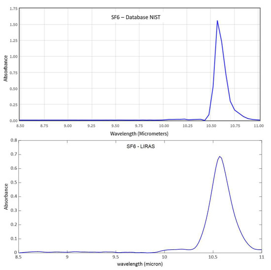 Lightweight Gas Sensor Based on MEMS Pre-Concentration and Infrared ...