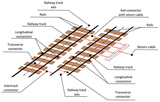 Configuration of the Geometric State of Railway Tracks in the ...