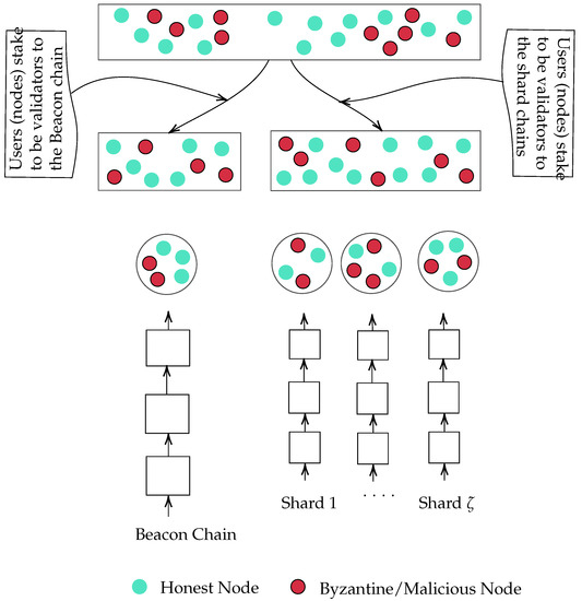 Sharding-Based Proof-of-Stake Blockchain Protocols: Key Components & Probabilistic Security Analysis