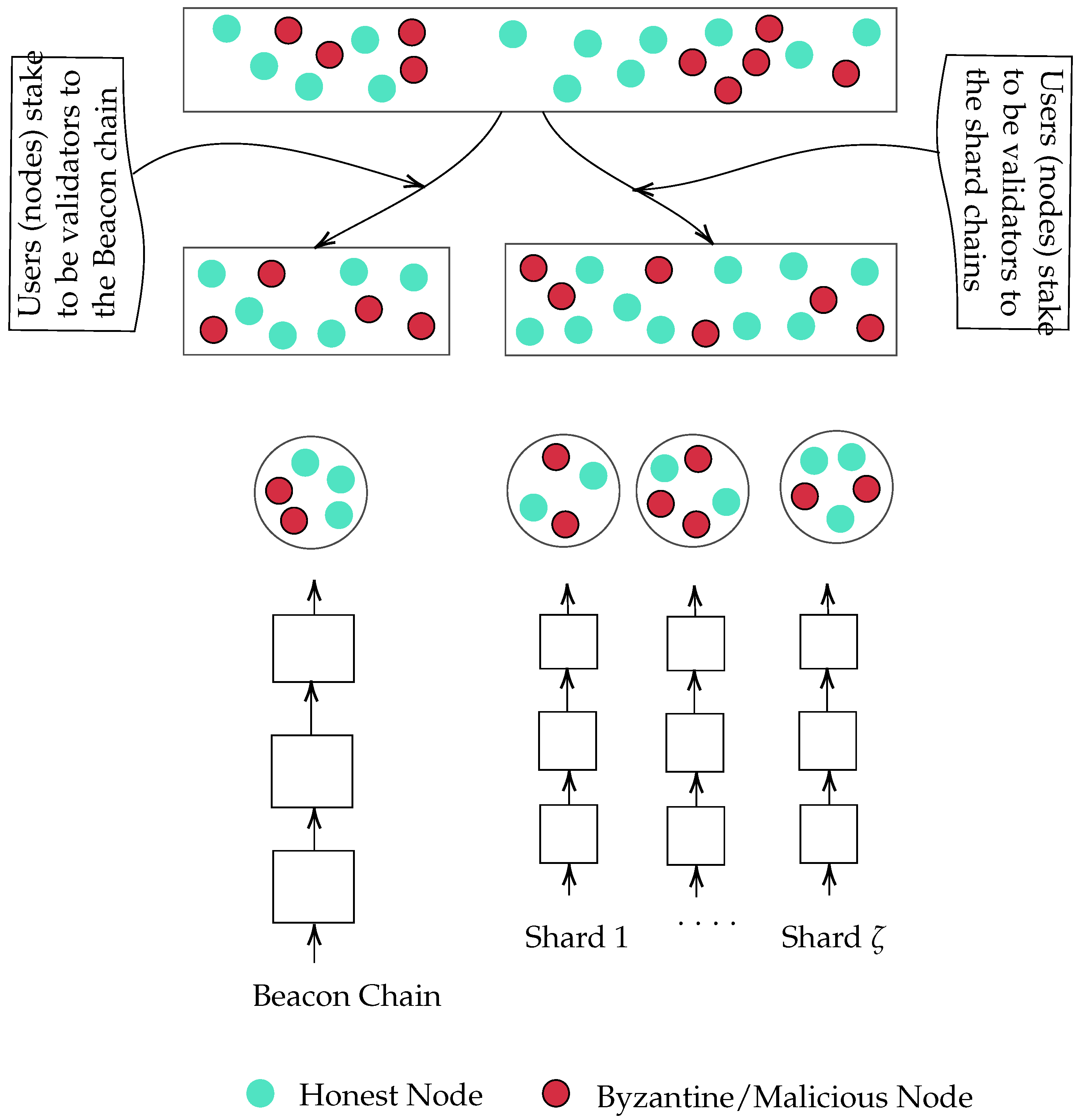 Sharding-Based Proof-of-Stake Blockchain Protocols: Key Components & Probabilistic Security Analysis
