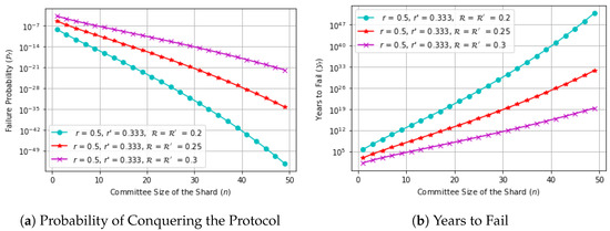 Sharding-Based Proof-of-Stake Blockchain Protocols: Key Components ...