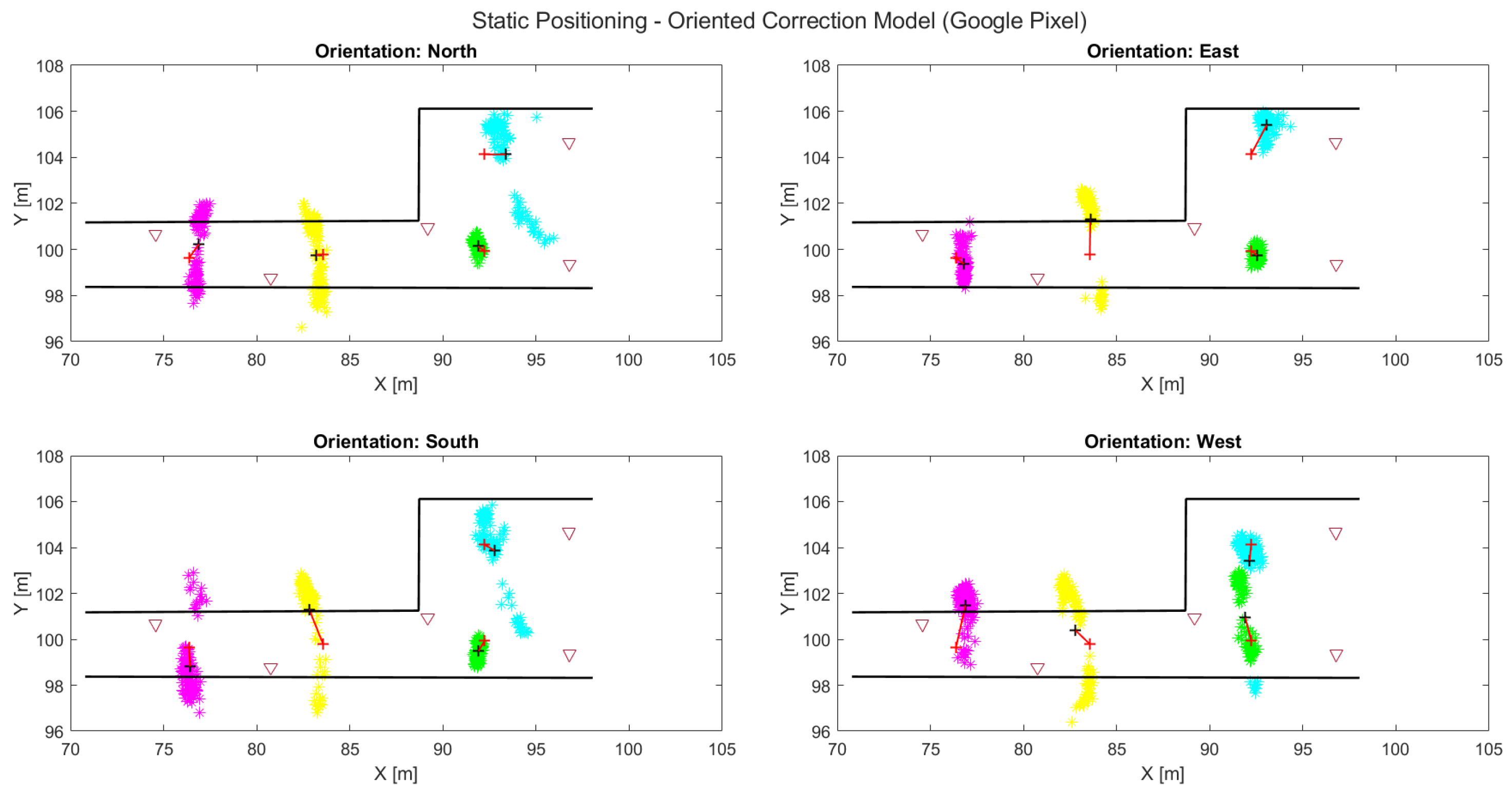Sensors | Free Full-Text | Testing and Evaluation of Wi-Fi RTT Ranging ...