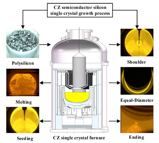Sensors | Free Full-Text | Study on the Hierarchical Predictive Control of Semiconductor Silicon ...
