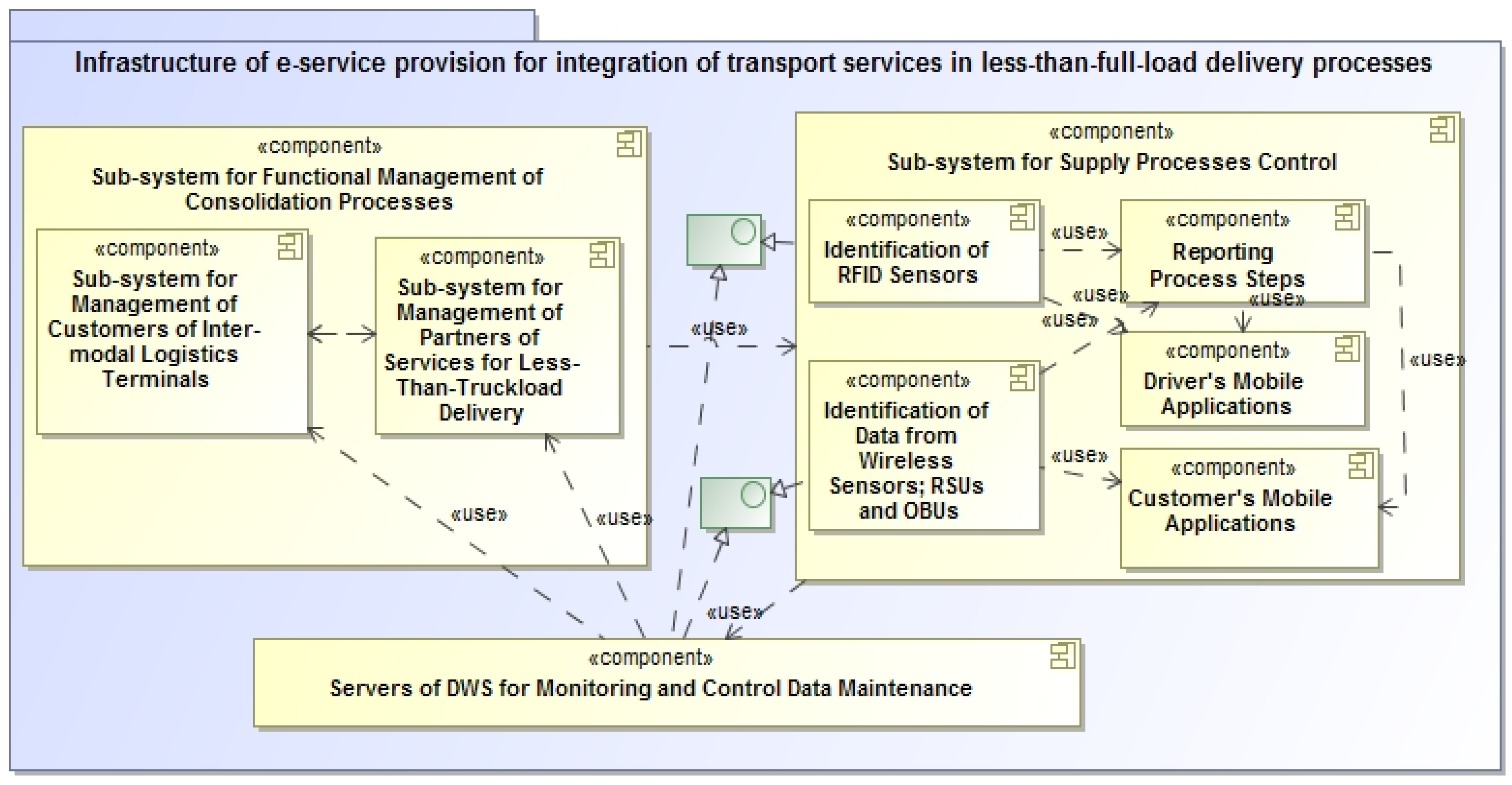 Development of E-Service Provision System Architecture Based on IoT and WSNs for Monitoring and ...