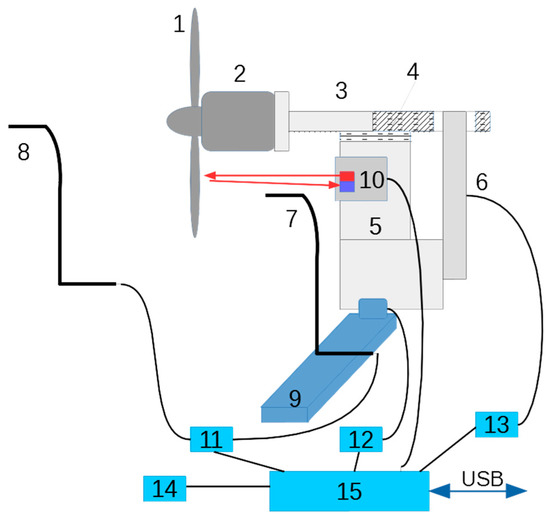 Dynamic Response of the Pitot Tube with Pressure Sensor