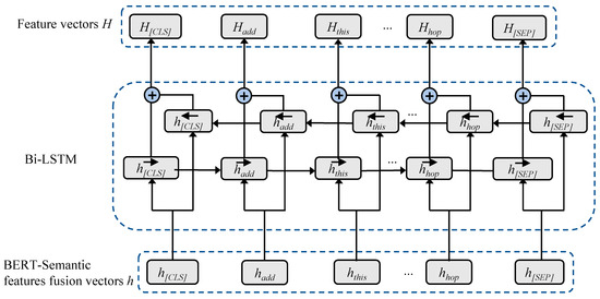 Pre-Trained Joint Model for Intent Classification and Slot Filling with ...