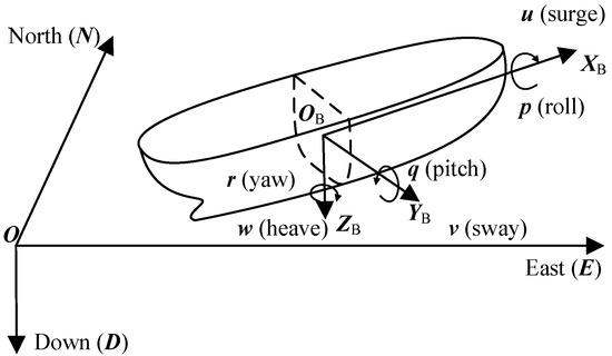 Sensors | Free Full-Text | A Non-Equal Time Interval Incremental Motion ...