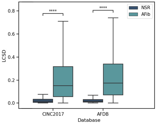 Morphological Autoencoders for Beat-by-Beat Atrial Fibrillation ...