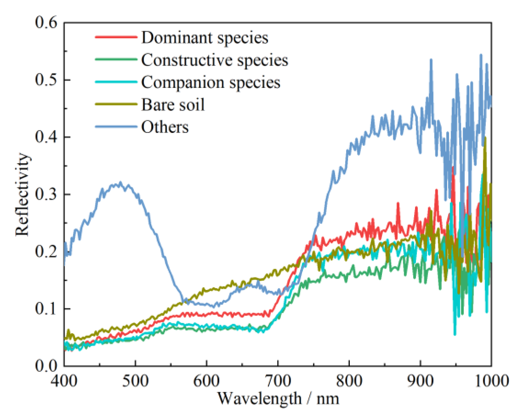 Identification and Classification of Small Sample Desert Grassland Vegetation Communities Based ...
