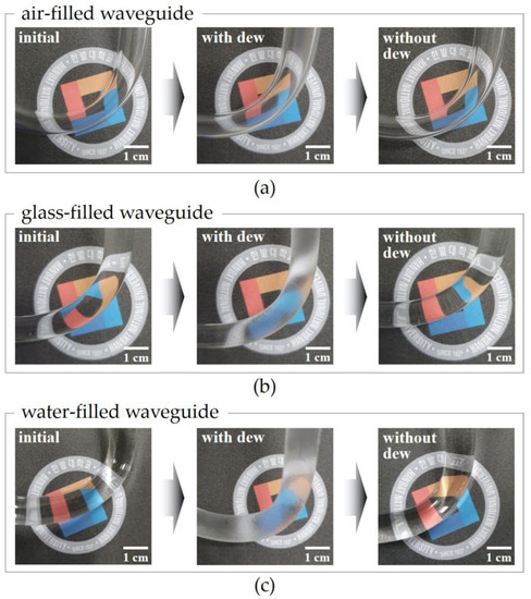 A Dew-Condensation Sensor Exploiting Local Variations in the Relative ...