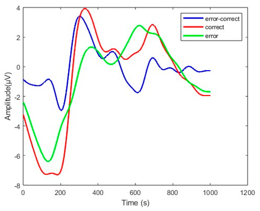 A Multi-Channel Ensemble Method for Error-Related Potential Classification Using 2D EEG Images