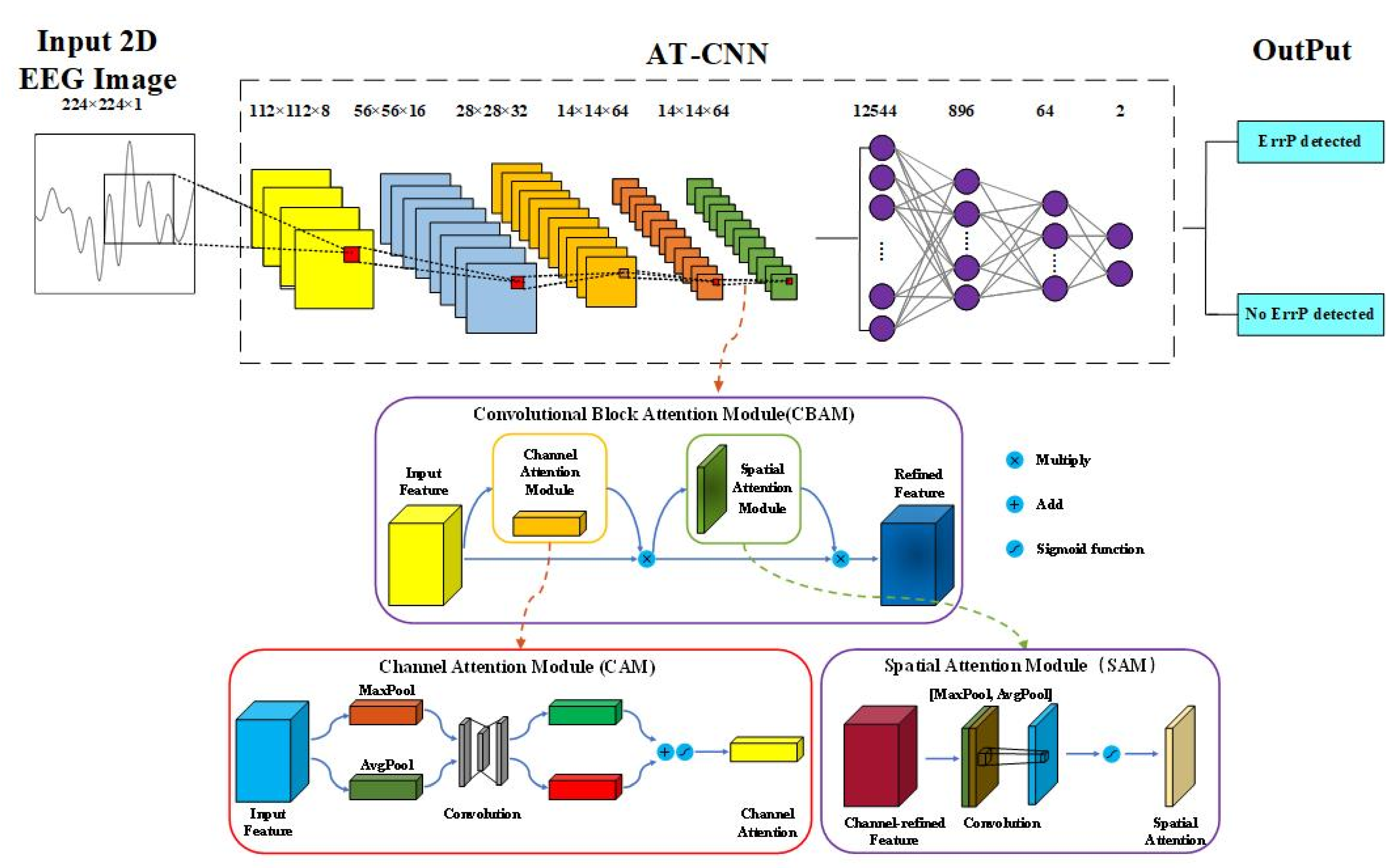 Sensors | Free Full-Text | A Multi-Channel Ensemble Method for Error ...