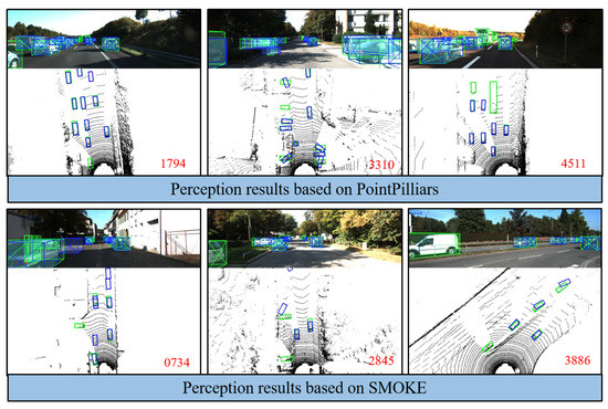 Real-Time Evaluation of Perception Uncertainty and Validity ...
