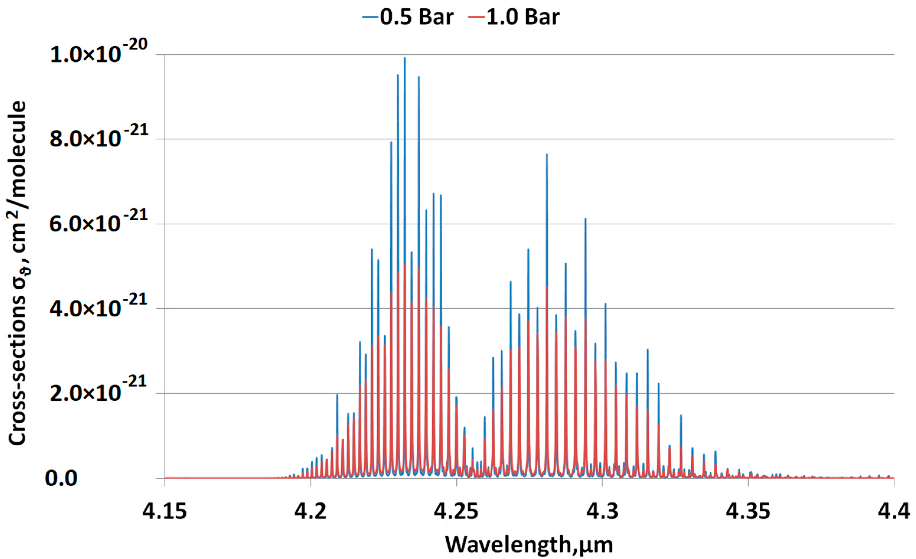 Advanced Pressure Compensation in High Accuracy NDIR Sensors for ...