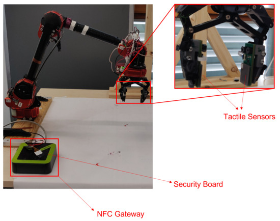 Enabling Modular Robotics with Secure Transducer Identification Based on Extended IEEE 21450 ...