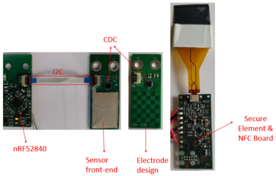 Enabling Modular Robotics with Secure Transducer Identification Based on Extended IEEE 21450 ...