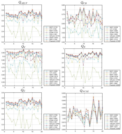 Sparse Representation-Based Multi-Focus Image Fusion Method via Local Energy in Shearlet Domain