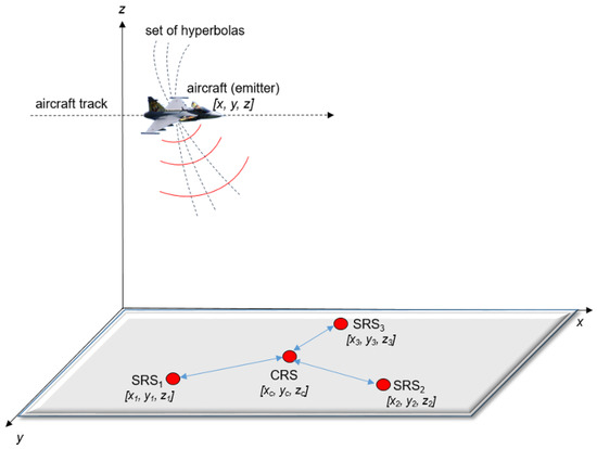 Improving TDOA Radar Performance in Jammed Areas through Neural Network-Based Signal Processing
