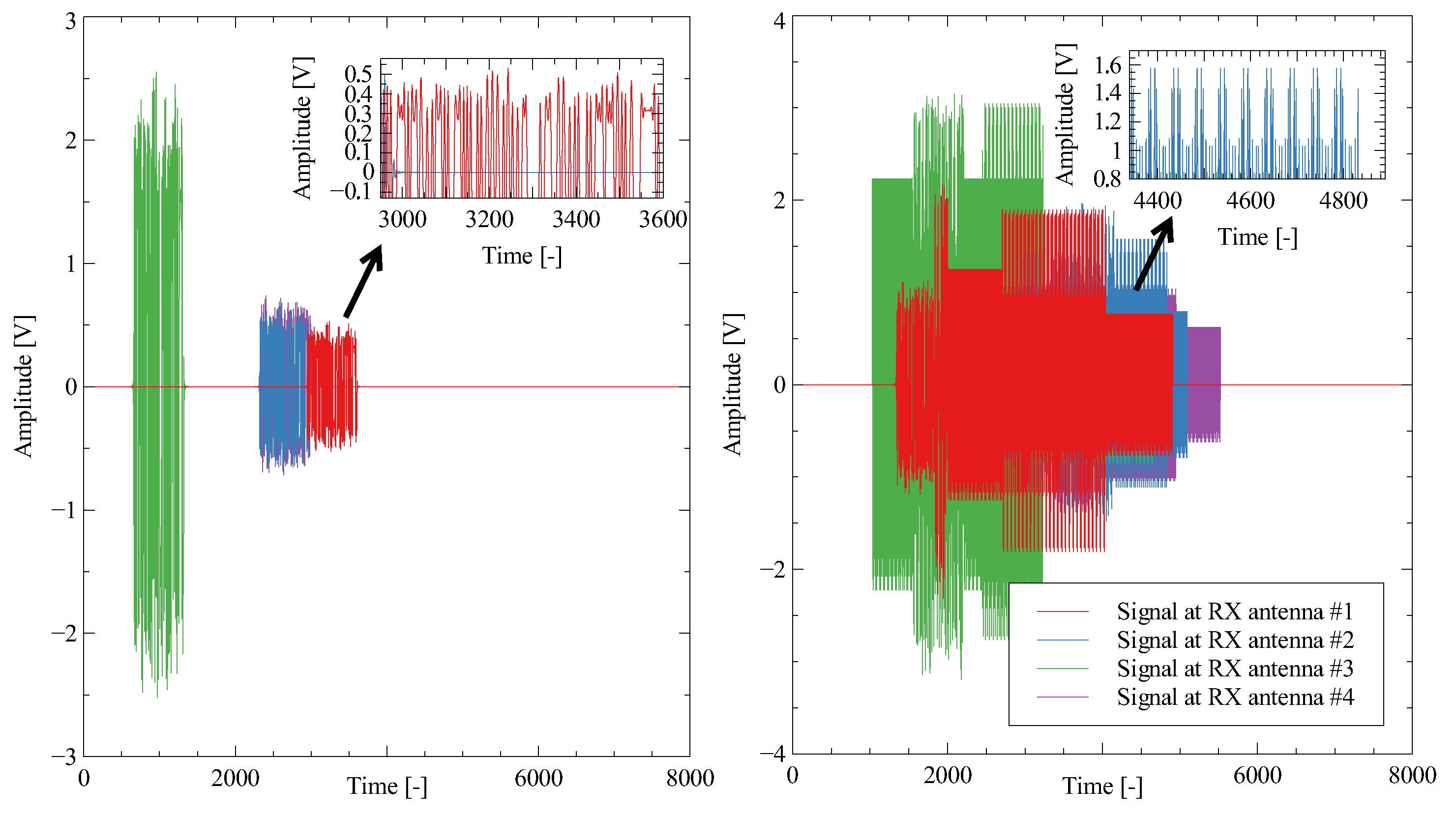 Improving TDOA Radar Performance in Jammed Areas through Neural Network-Based Signal Processing