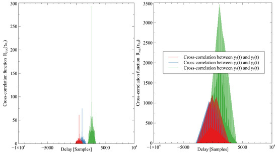 Improving TDOA Radar Performance in Jammed Areas through Neural Network ...