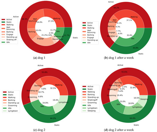 Sensors | Free Full-Text | Behavior-Based Video Summarization System ...