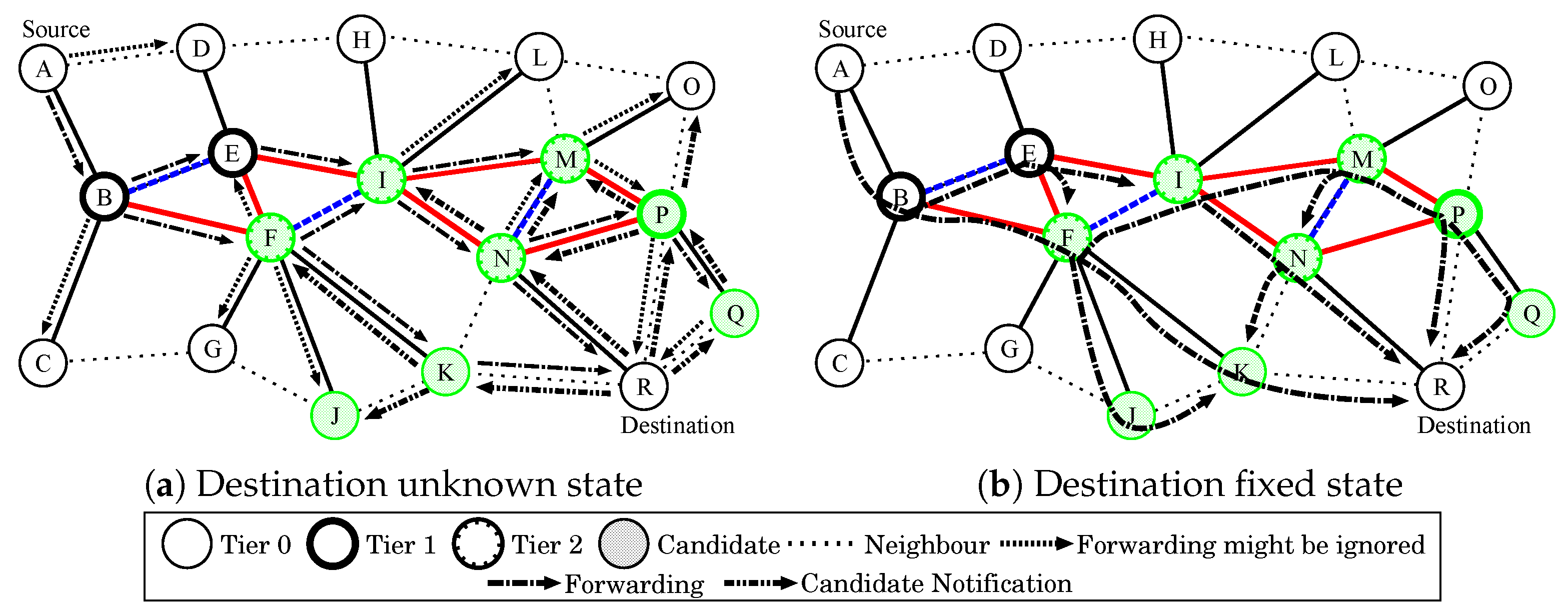 VORTEX: Network-Driven Opportunistic Routing for Ad Hoc Networks