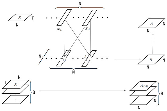 Dynamic Correlation Adjacency-Matrix-Based Graph Neural Networks for ...