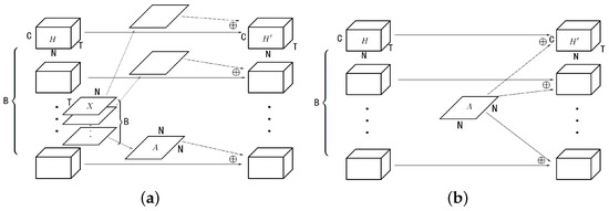 Dynamic Correlation Adjacency-Matrix-Based Graph Neural Networks for ...
