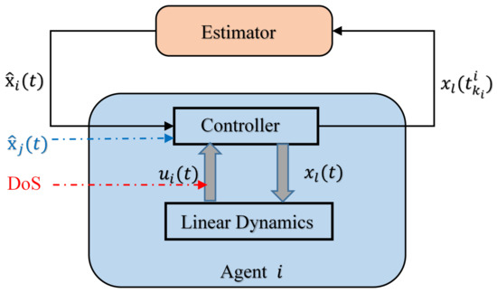 Resilient Consensus Control for Multi-Agent Systems: A Comparative Survey