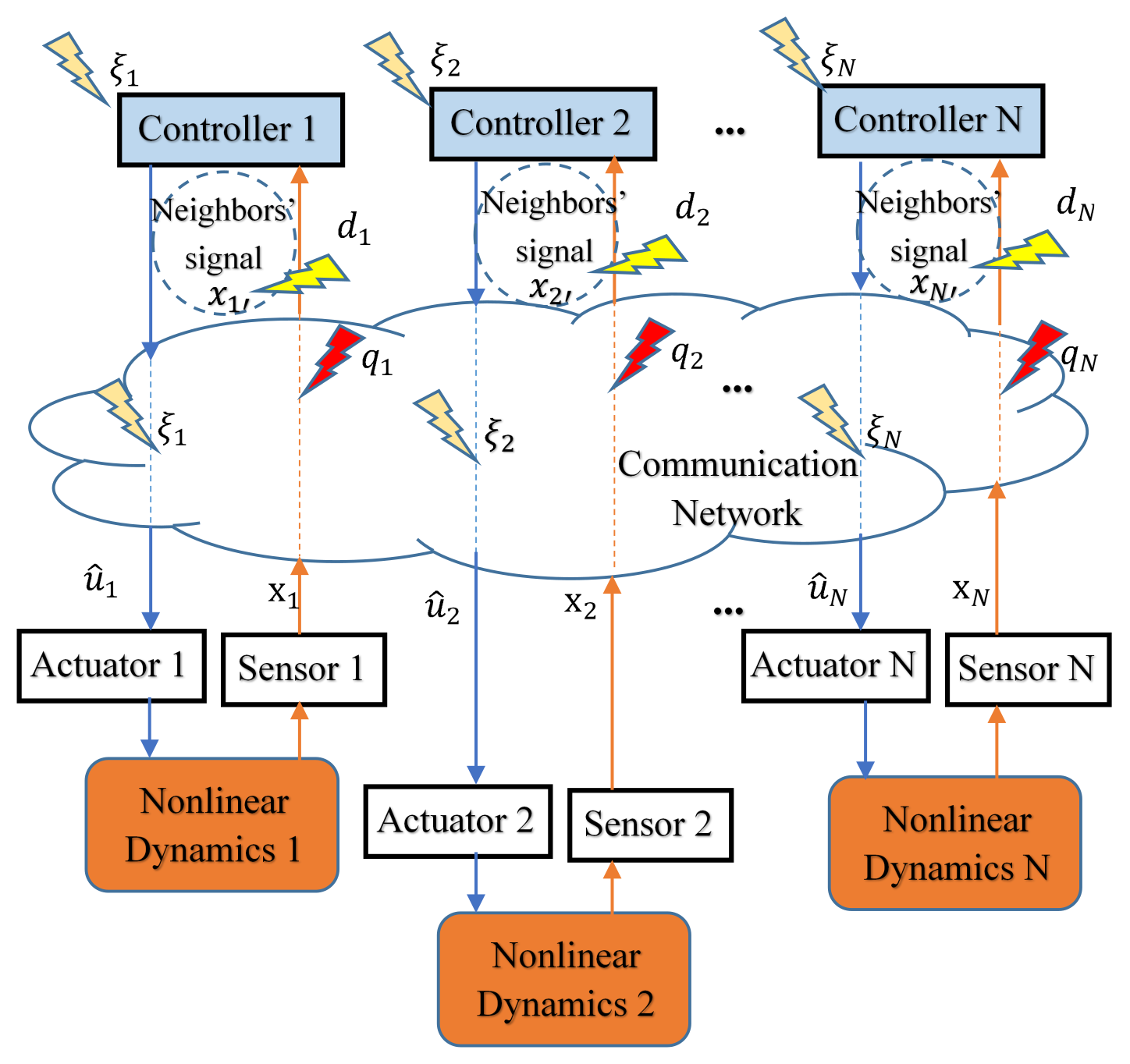 Sensors | Free Full-Text | Resilient Consensus Control for Multi-Agent Systems: A Comparative Survey