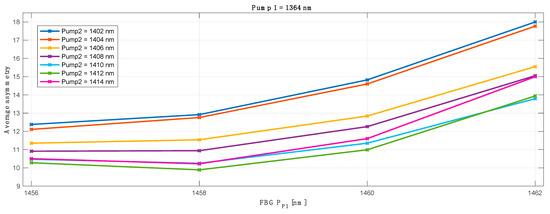 Sensors | Free Full-Text | Asymmetry Optimization for 10 THz OPC ...