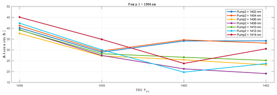 Sensors | Free Full-Text | Asymmetry Optimization for 10 THz OPC ...
