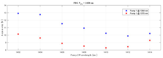 Sensors | Free Full-Text | Asymmetry Optimization for 10 THz OPC ...