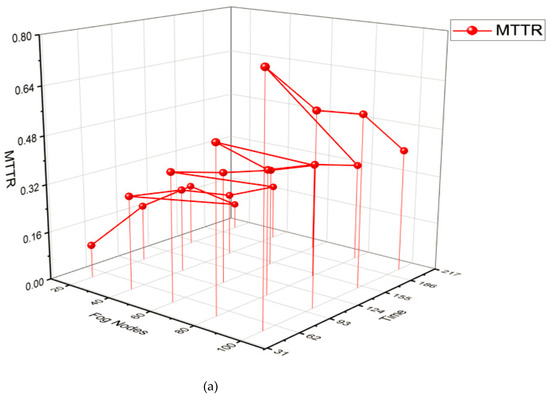 Sensors | Free Full-Text | Proactive Fault Prediction of Fog Devices Using LSTM-CRP Conceptual ...
