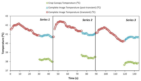 Automatic Crop Canopy Temperature Measurement Using a Low-Cost Image ...