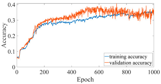 Improvement of Electromagnetic Side-Channel Information Measurement ...