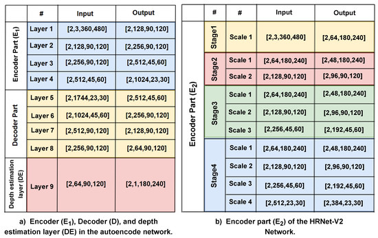 Deep Monocular Depth Estimation Based on Content and Contextual Features