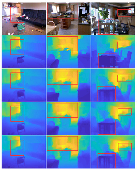 Deep Monocular Depth Estimation Based on Content and Contextual Features