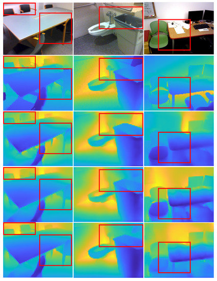 Deep Monocular Depth Estimation Based on Content and Contextual Features