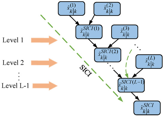 Gaussian Mixture Cardinalized Probability Hypothesis Density(GM-CPHD): A Distributed Filter ...