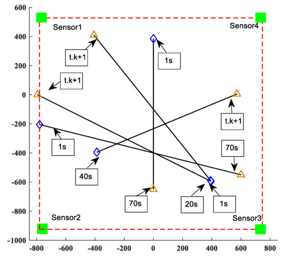 Gaussian Mixture Cardinalized Probability Hypothesis Density(GM-CPHD): A Distributed Filter ...