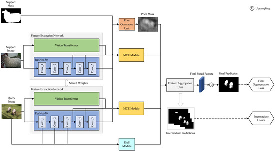 MCEENet: Multi-Scale Context Enhancement and Edge-Assisted Network for ...